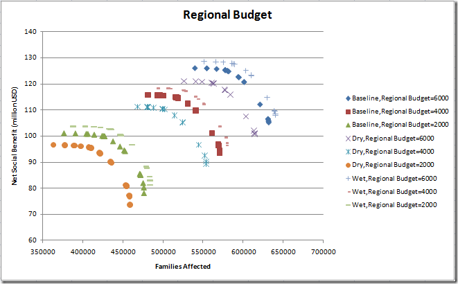 Yet Another Math Programming Consultant Expensive Graph 